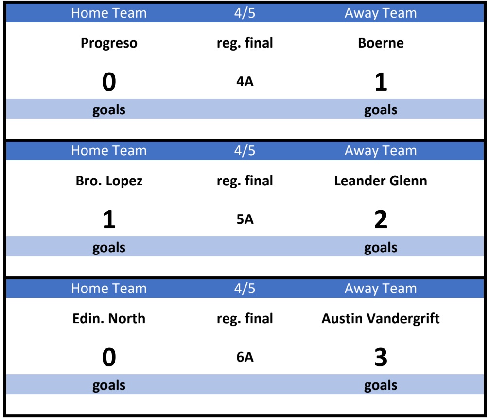 2024 Boys RGV Regional Finals Scores – RGV SOCCER SCORES